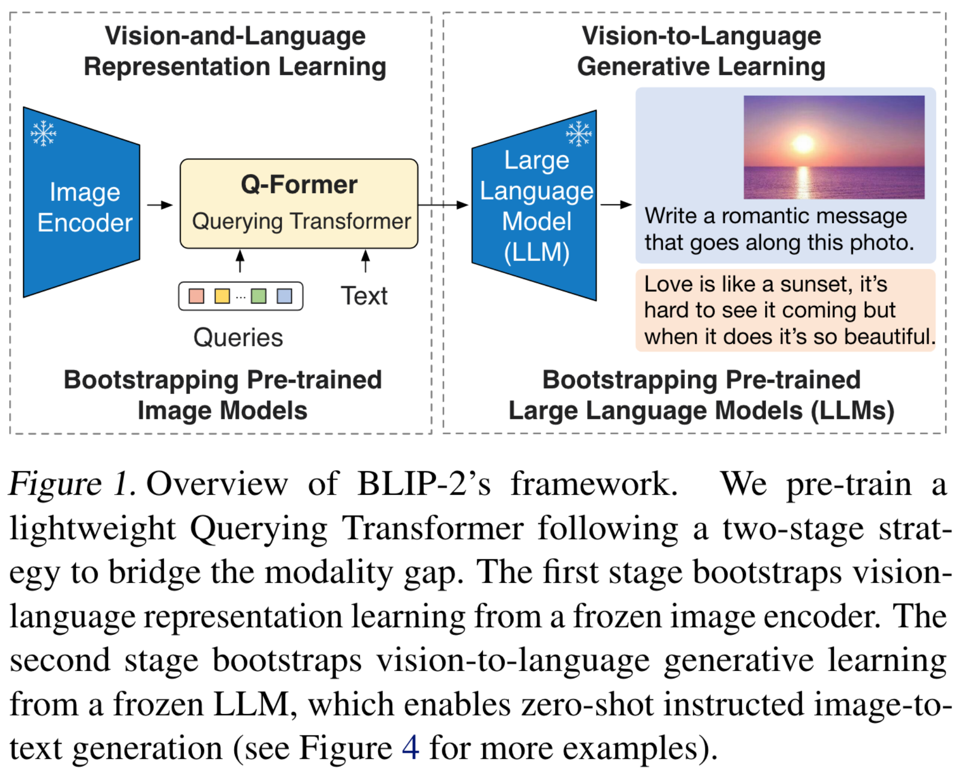 BLIP-2: Bootstrapping Language-Image Pre-training with Frozen Image Encoders and Large Language ...